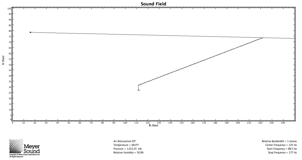 Consistent Coverage Formula for a Single Speaker – Daniel Lundberg ...